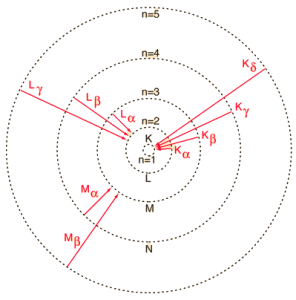 پراش اشعه ایکس: اصول، کاربردها و تفسیر طیف XRD