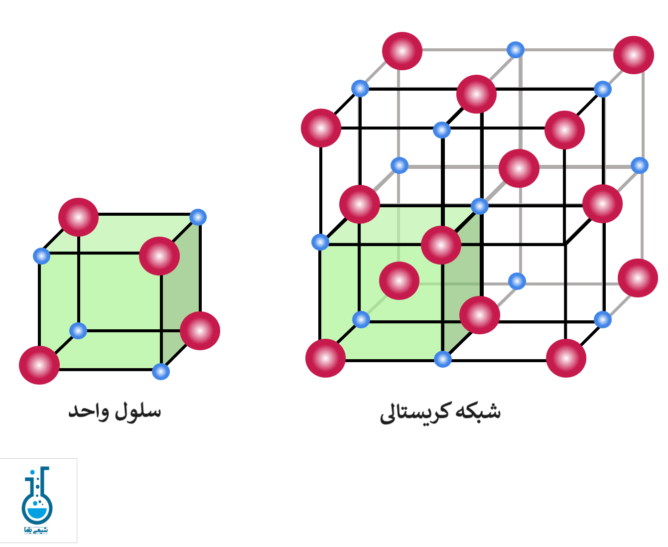 پراش اشعه ایکس: اصول، کاربردها و تفسیر طیف XRD