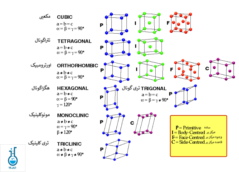 پراش اشعه ایکس: اصول، کاربردها و تفسیر طیف XRD