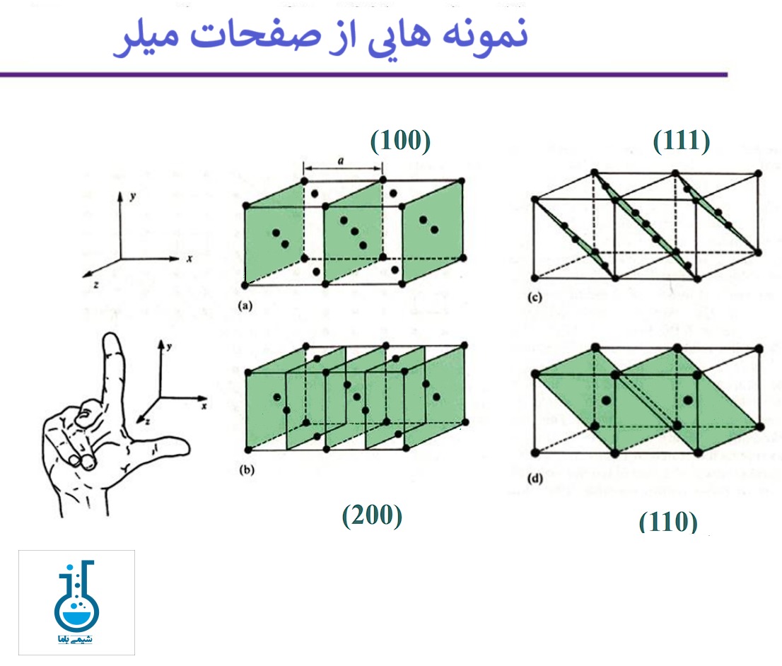 پراش اشعه ایکس: اصول، کاربردها و تفسیر طیف XRD