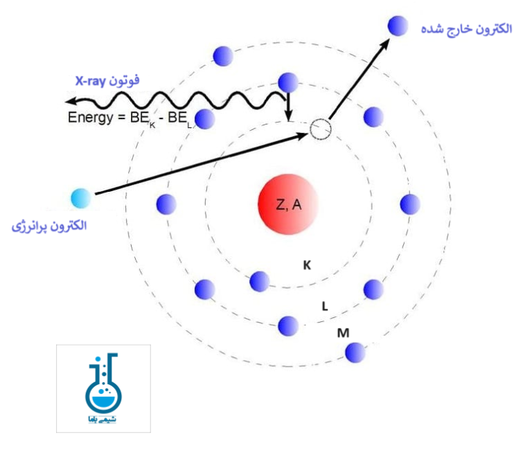 پراش اشعه ایکس: اصول، کاربردها و تفسیر طیف XRD