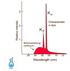 پراش اشعه ایکس: اصول، کاربردها و تفسیر طیف XRD