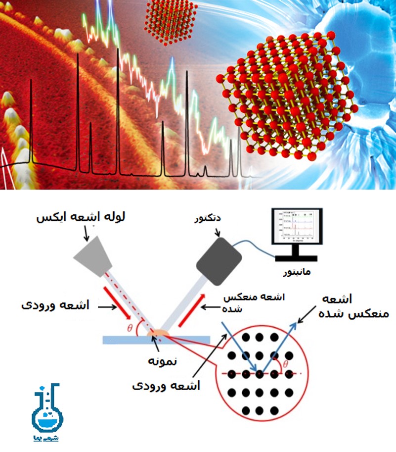 پراش اشعه ایکس: اصول، کاربردها و تفسیر طیف XRD